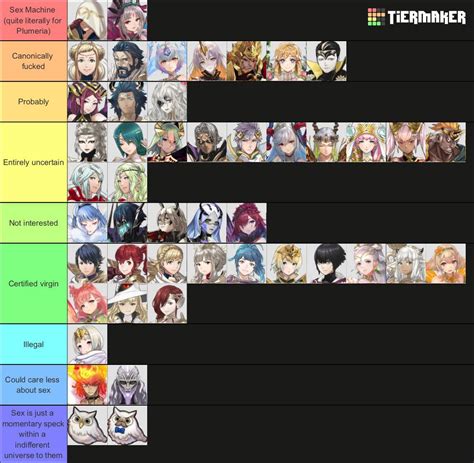 Heroes Sex Tier List Rshitpostemblem