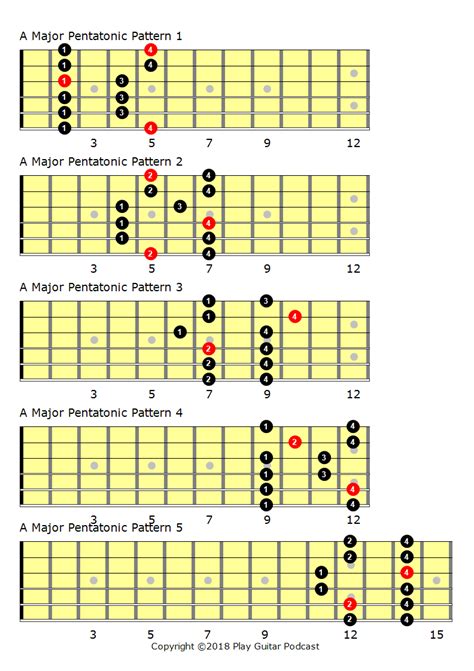 Guitar Pattern 1