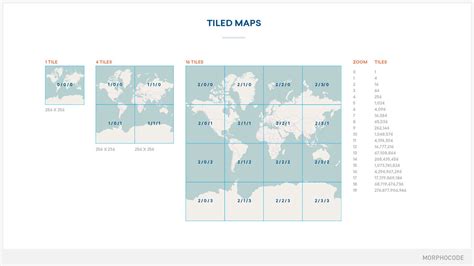 Mapping Urban Data Course Preview Morphocode