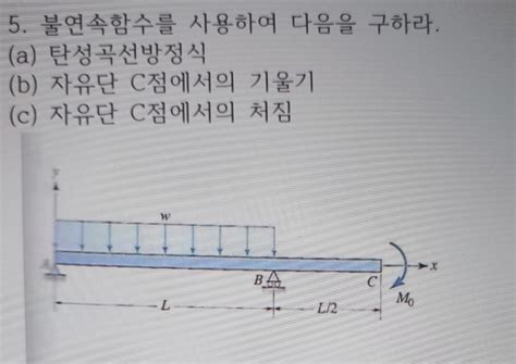 A Elastic Curve Equation B The Slope At The Chegg Com