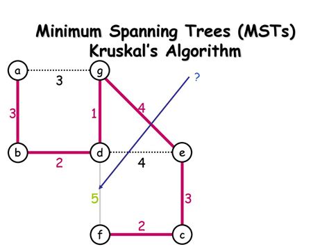 Minimum Spanning Trees (MSTs) - ppt download