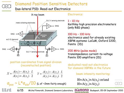 Ppt Large Area D Uo Lateral Position Sensitive Cvd Diamond Detectors For X Ray Beam