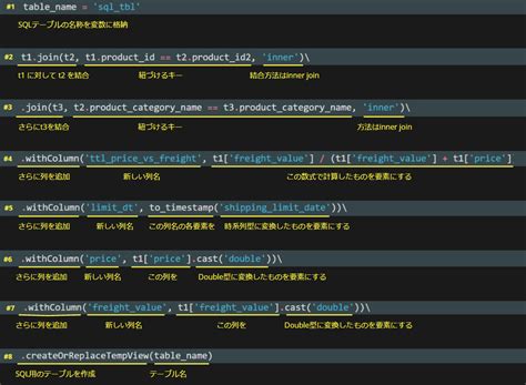 Excel Azure Notebooks Databricks で同じことをやってみる 3 【azure Notebook編】 ナレコムazureレシピ Aiに強い情報サイト