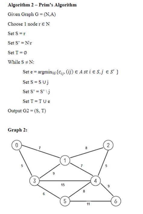 Solved Algorithm 2 Prims Algorithm Given Graph G Na