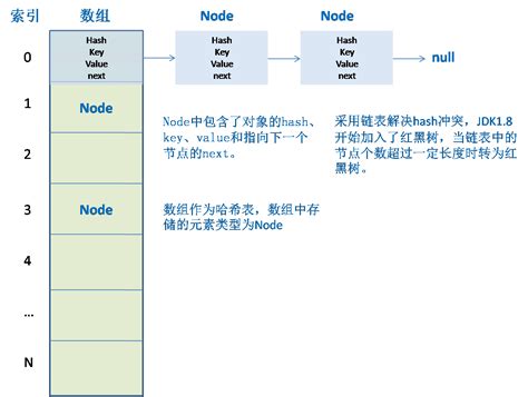 Linux Centos系统离线安装unzip和zip 灰信网（软件开发博客聚合）