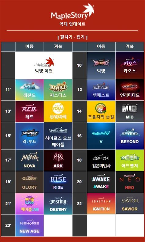 더쿠 행복회로 돌려보면 세이비어 업데이트가 어영부영 끝난건 의도된거라 봐도 되곘지