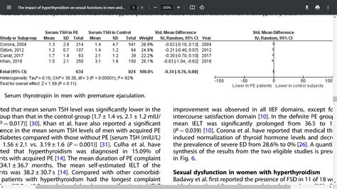 Impact Of Hyperthyroidism On Sexual Functions In Men And Women