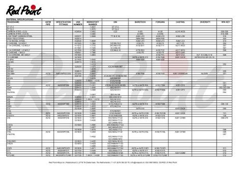 Material Specifications Tradename Astm Specification Uns Werkstoff