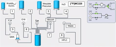 Scheme Iba Synthera Module For The 1 Step Synthesis Of [¹⁸f]mc225 Download Scientific Diagram