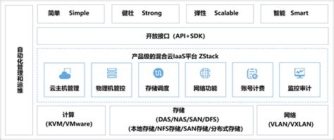 系统架构 Cli命令使用手册 产品手册 Zstack 3100 Zstack