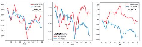 quantitative stock selection model using graph learning and a spatial temporal encoder