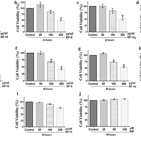 Chemical Structure Of Piperine Download Scientific Diagram