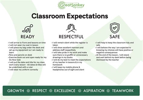 Behaviour Great Sankey High School