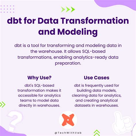Vaibhav Yadav On Linkedin Dbt Datatransformation Datamodeling