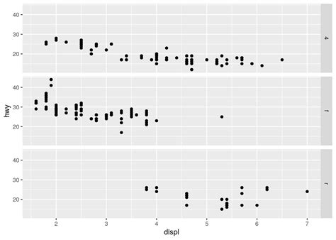 ggplot2 solutions