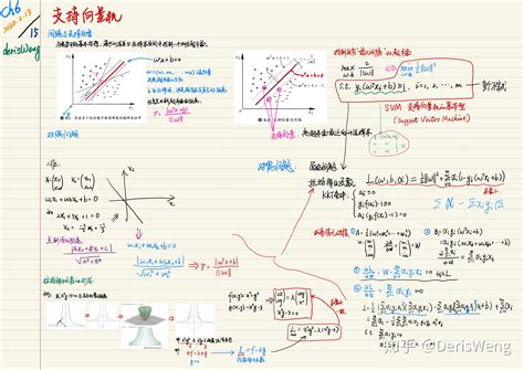 机器学习 西瓜书、南瓜书第六章怎么找最优超平面 Csdn博客 机器学习 西瓜书、南瓜书第六章怎么找最优超平面 Csdn博客