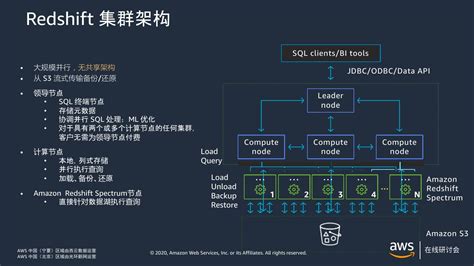 深入amazon redshift 构建云上数据分析完善架构