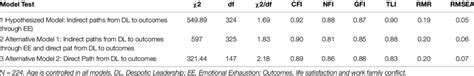 comparison of alternative path models download table