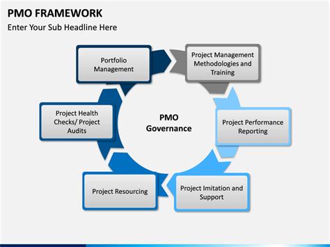 Pmo Framework Template
