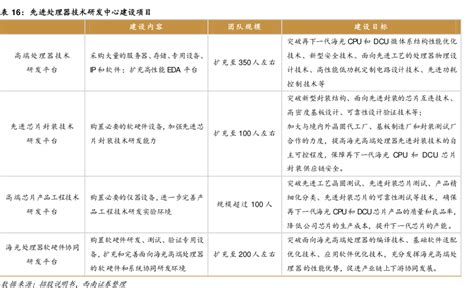 Cpu的组成和运行示意图 2022年09月 行业研究数据 小牛行研 Cpu的组成和运行示意图 2022年09月 行业研究数据 小牛行研