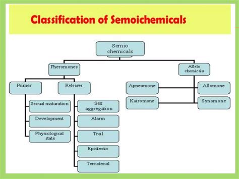 Insect Pheromones Pptx