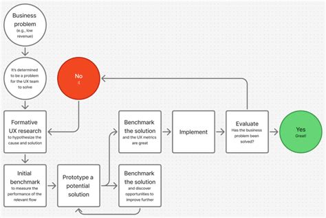 Conducting a UX benchmarking study step by step - LogRocket Blog