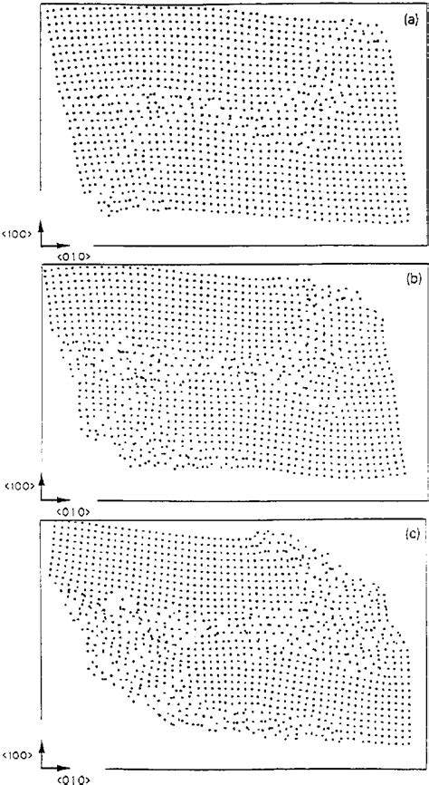 A C Dislocation Multiplication And Amorphisation In Ni 3 Al At T 600 Download Scientific