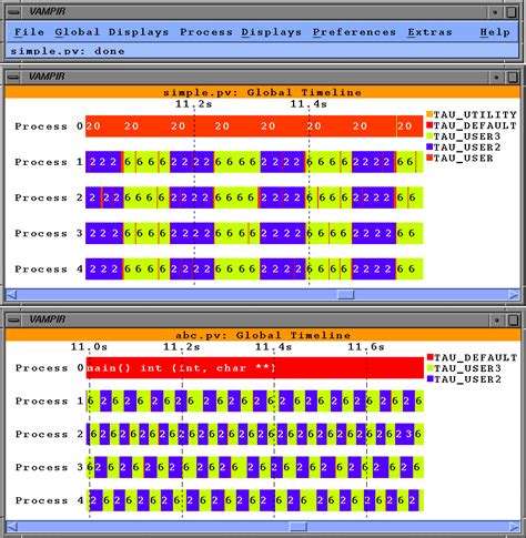 tau profiling in smarts