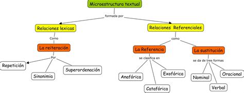 Trabajos De Tecnologia Grado 11 1