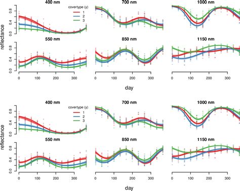 Figure 12 From Predicting Fine Scale Taxonomic Variation In Landscape