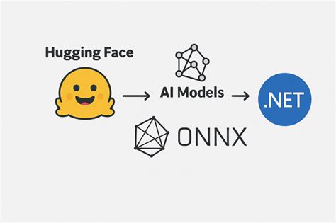 Leveraging Advanced Ai Models From The Python Ecosystem Within Net