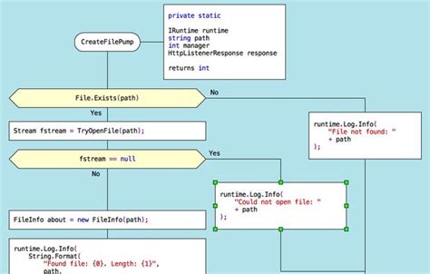 Flowgorithm Alternatives And Similar Software Alternativeto
