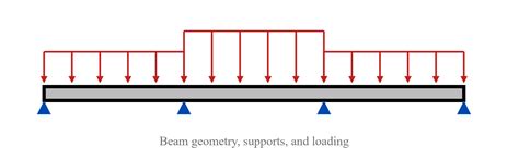 Drawing On A Canvas Efficalc 1 2 6 Documentation