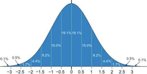 Biostatistics Test 3 Flashcards Quizlet
