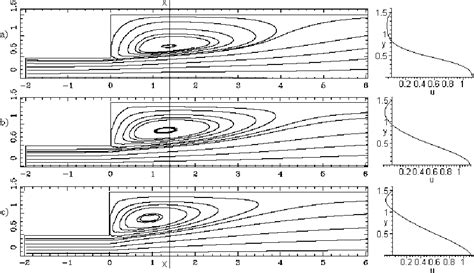 Figure 1 From Simulation Of Incompressible Non Newtonian Flows Through