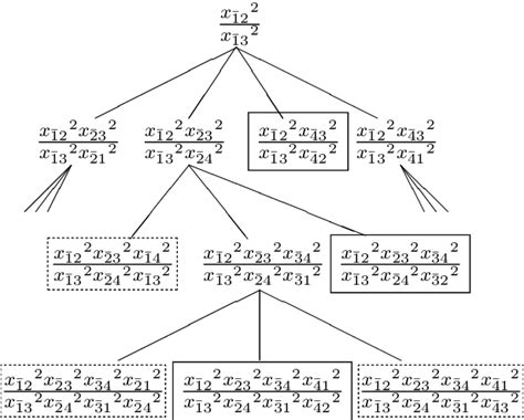 Figure 4 1 From Superconformal Invariants And Correlation Functions Semantic Scholar