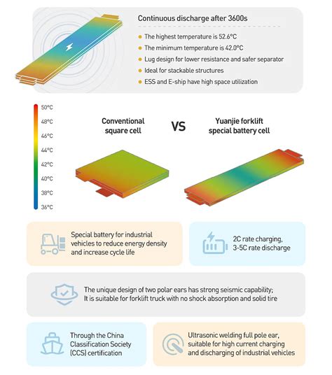 Lithium Ion Battery Pack System 48v 51 2v20~816ah Lifepo4 With Bms And Fast Charge For Power