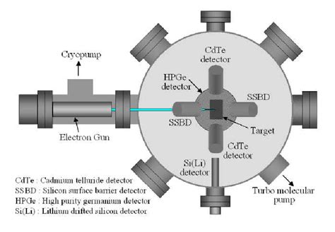 Scematic View Of The Experimental Setup Download Scientific Diagram