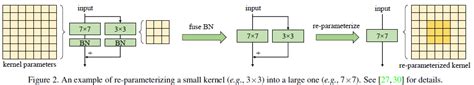 【论文阅读笔记】scaling Up Your Kernels To 31x31 Revisiting Large Kernel