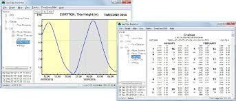 Tidal Analysis Prediction Software PT Geotronix Pratama Indonesia