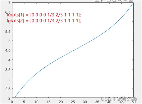 【matlab nurbs工具箱简要教程及实例 】 nrbmak csdn博客