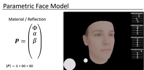 004 3d Face Modeling 3d Scanning And Motion Capture Parametric Face Models Master Data