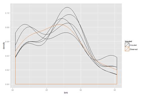 R Density Plots With Multiple Groups Stack Overflow