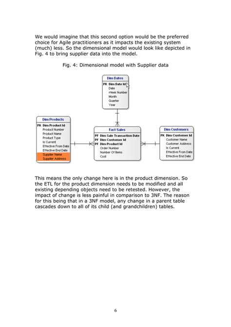 Adapting Data Warehouse Architecture To Benefit From Agile Methodologies Pdf