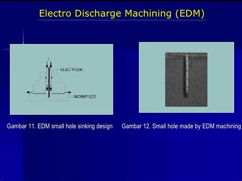 Electro Chemical Machining Ecm Electro Chemical Grinding Ecg Elec