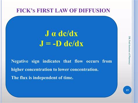 Solubility 4 Diffusion Principles In Biological Systems Diffusion Flux Ficks Diffusion Laws