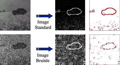 2 Détection De Contour Effectuée Sur Une Image Normale En Haut Puis