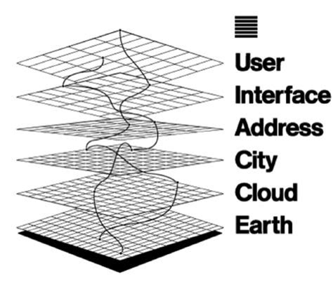The Map Is The Territory A Review Of The Stack