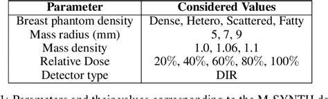 Table 1 From Knowledge Based In Silico Models And Dataset For The