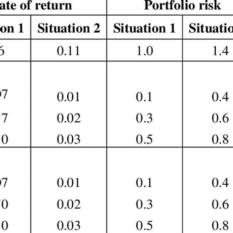 General Form Of The Satisfaction Functions Download Scientific Diagram